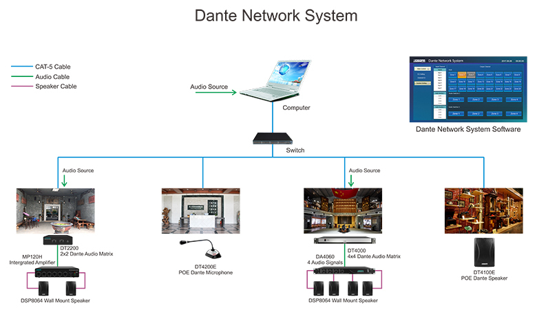 Dante Network System: dsppatech1